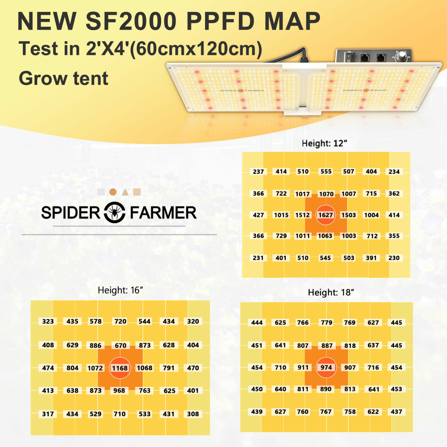 Spider Farmer SF-2000 200 W Full Spectrum Dimmable LED